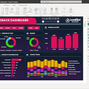 Power BI Customer Feedback Dashboard Pro: Visualize Customer Insights ...