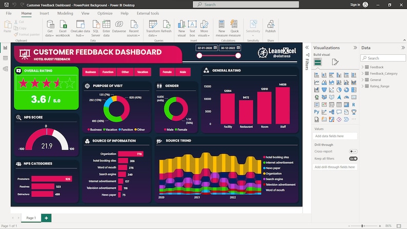 Power BI Customer Feedback Dashboard Pro: Visualize Customer Insights ...
