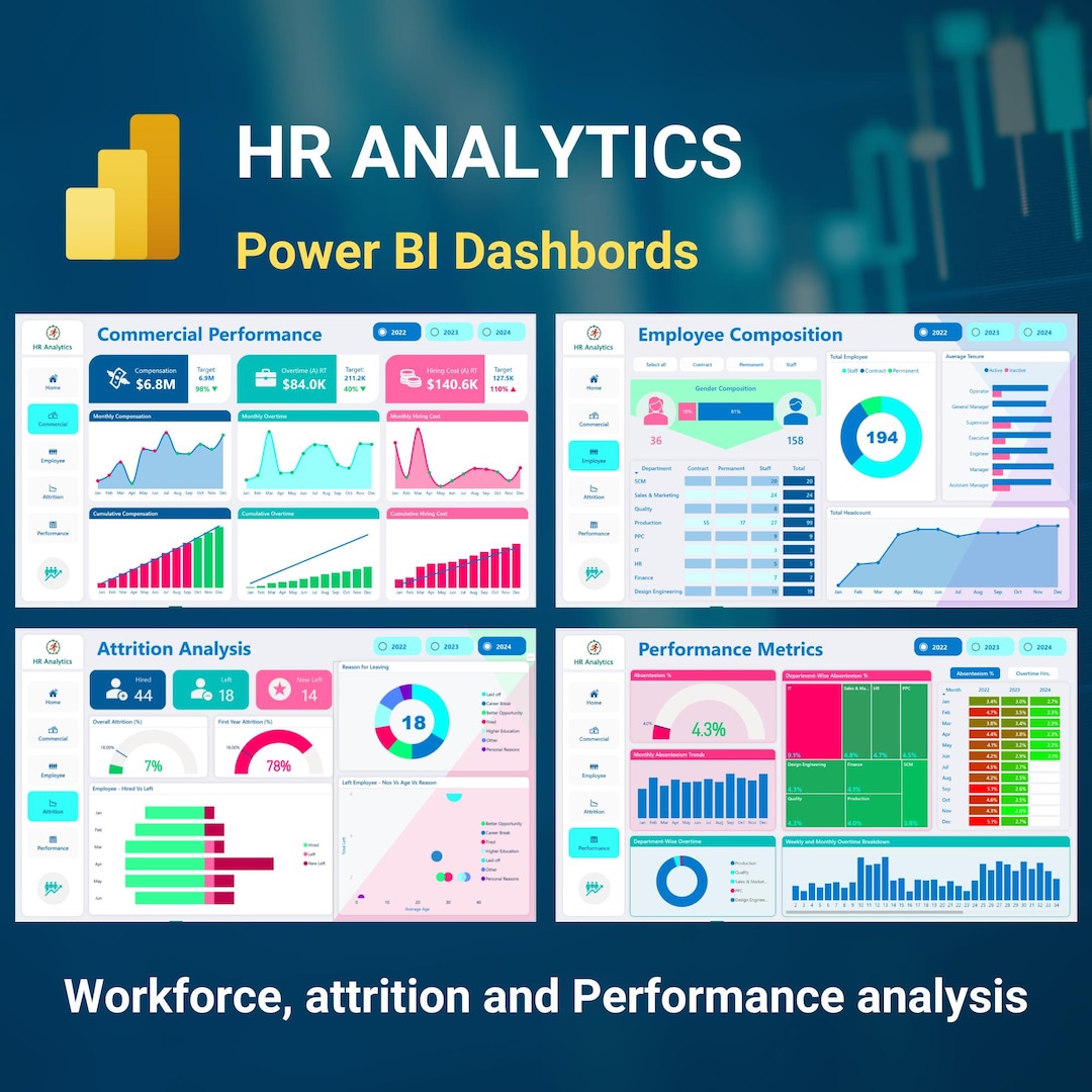 HR Analytics Dashboard in Power BI – Workforce, Attrition & Performance Insights - Etsy