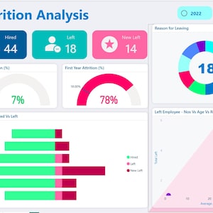 HR Analytics Dashboard in Power BI – Workforce, Attrition & Performance ...