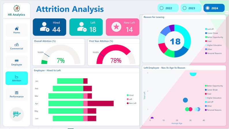 HR Analytics Dashboard in Power BI – Workforce, Attrition & Performance ...