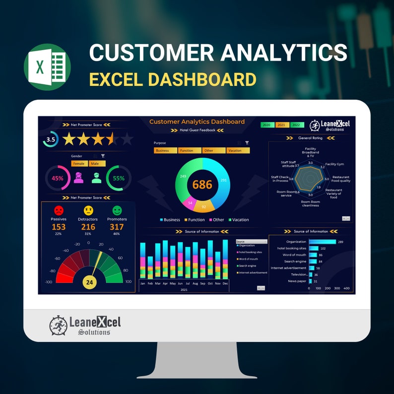 Excel Dashboard for Customer Analytics: Analyzing Customer Feedback - Etsy