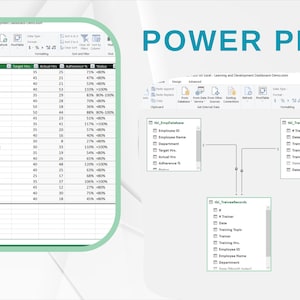 Learning and Development Insights Dashboard in Excel | HR Dashboard ...