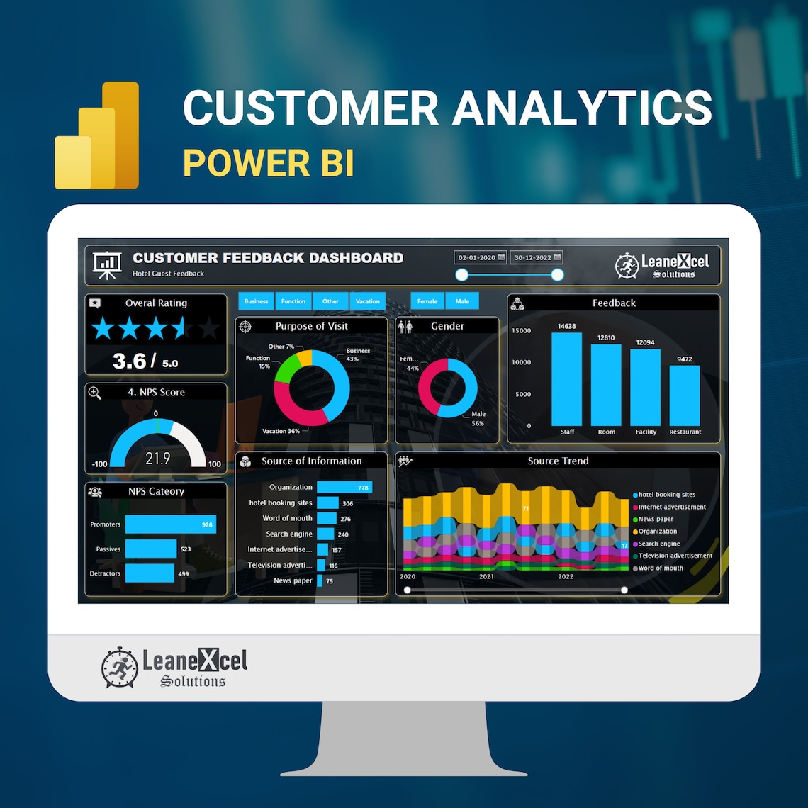 Power BI Customer Feedback Dashboard Pro: Visualize Customer Insights ...