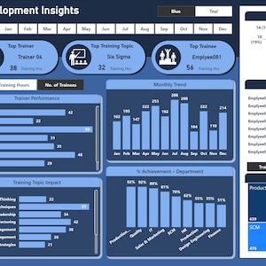 Learning and Development Insights Dashboard in Power BI| HR Analytics ...