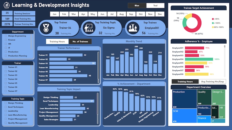 Learning and Development Insights Dashboard in Power BI| HR Analytics ...