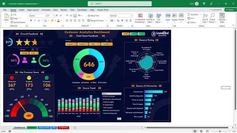 Excel Dashboard for Customer Analytics: Analyzing Customer Feedback - Etsy