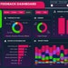 Power BI Customer Feedback Dashboard Pro: Visualize Customer Insights ...