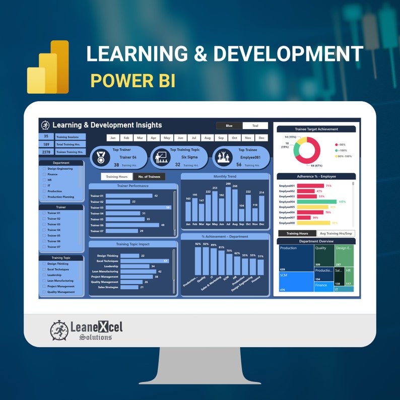 Learning and Development Insights Dashboard in Power BI| HR Analytics ...
