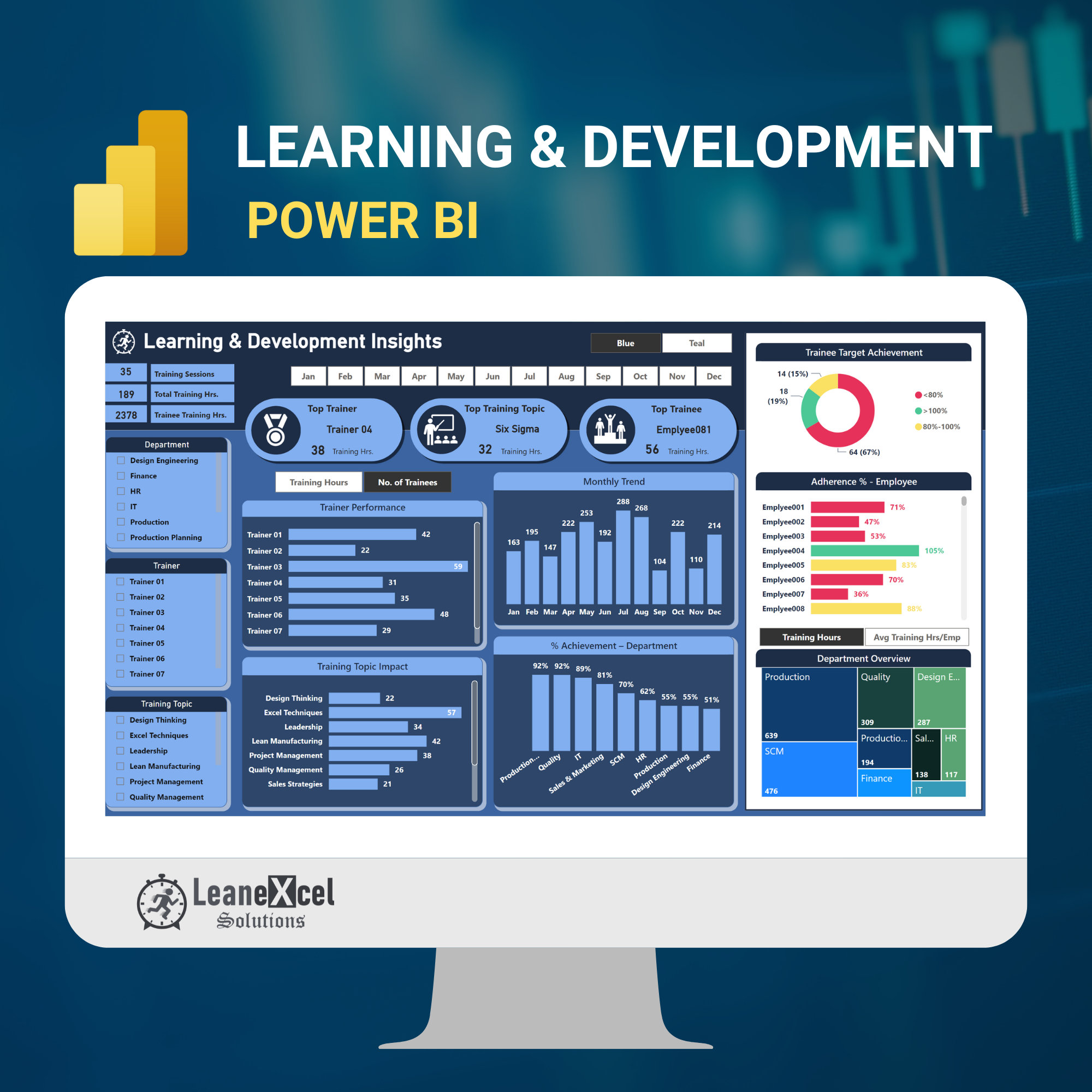 Learning and Development Insights Dashboard in Power BI| HR Analytics | Employee Training - Etsy