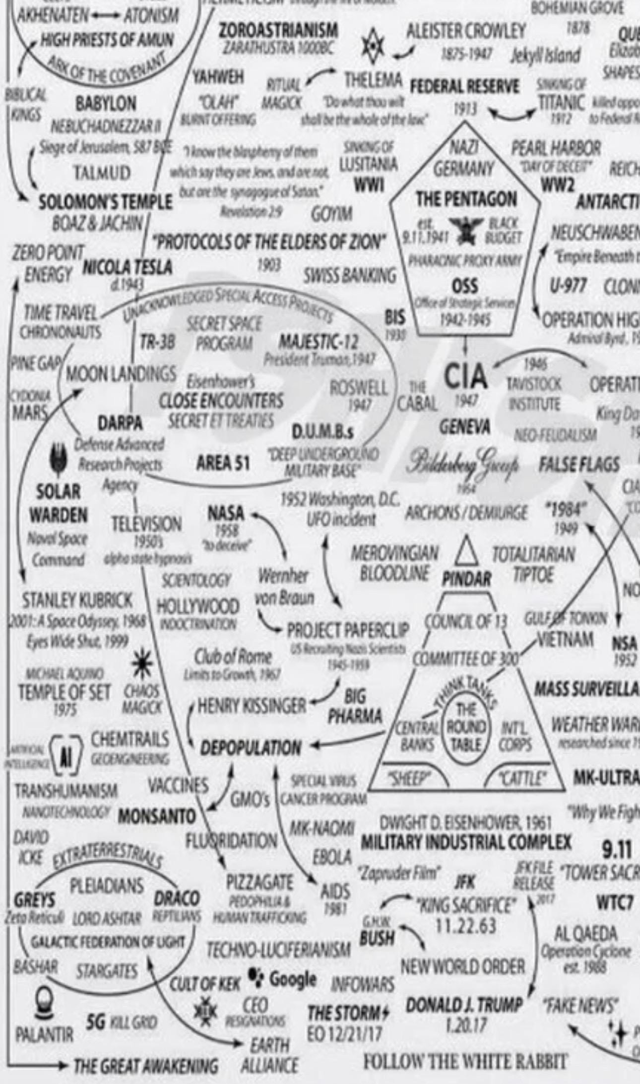 2026 Awakening Map | Conspiracy Knowledge, Spiritual Ascension (digital ...