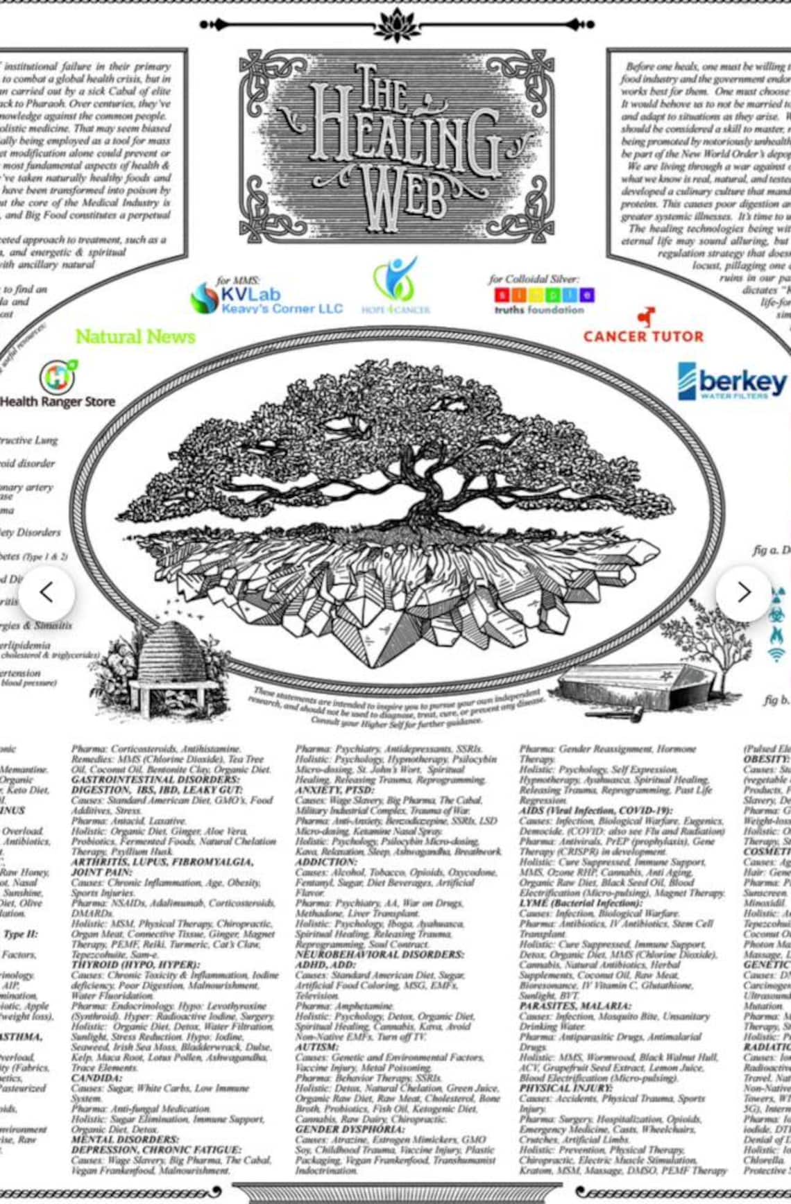 The Healing Web Chart (worldwide) 2 Page Digital Printable - Etsy