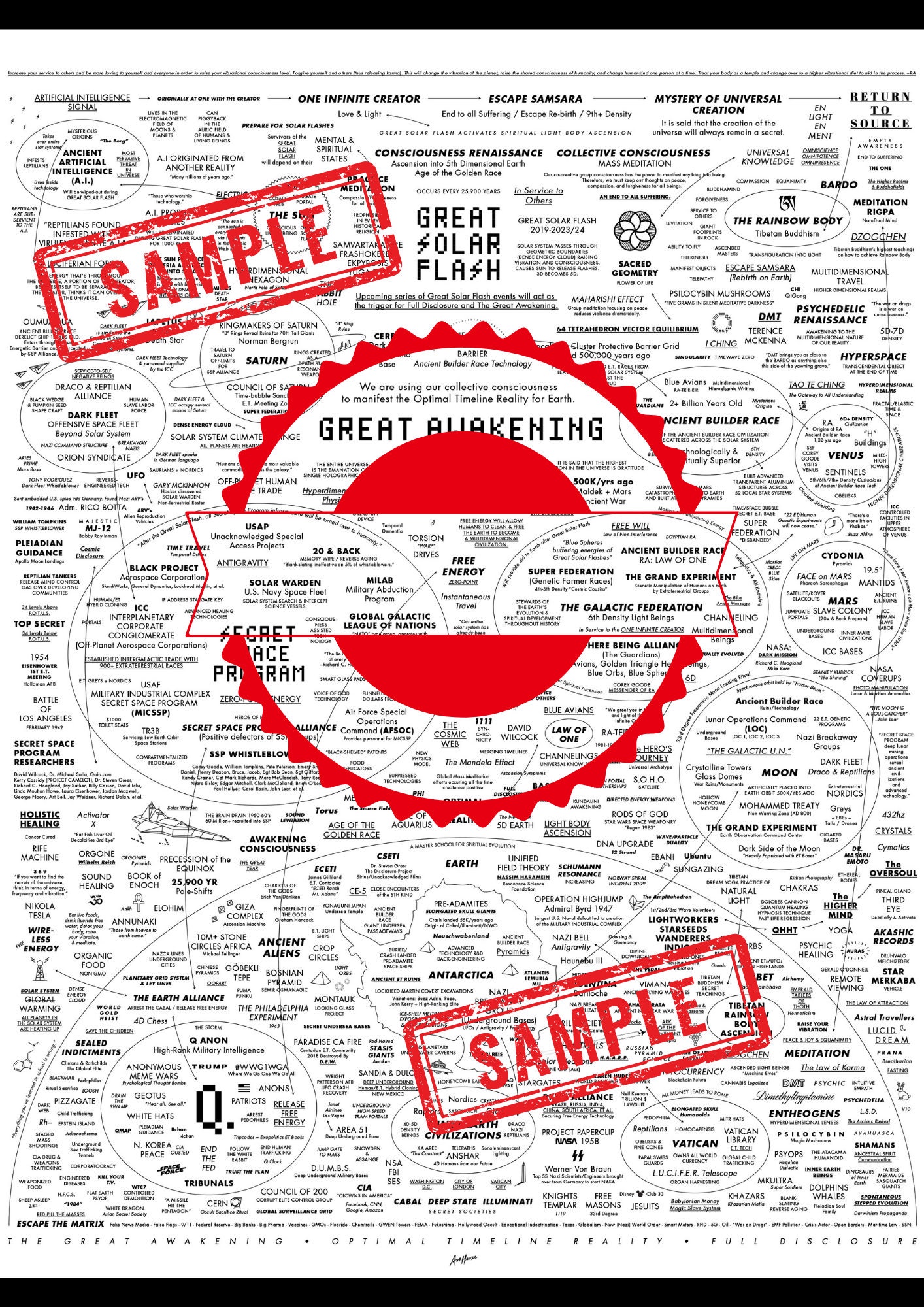 Second Great Awakening Map