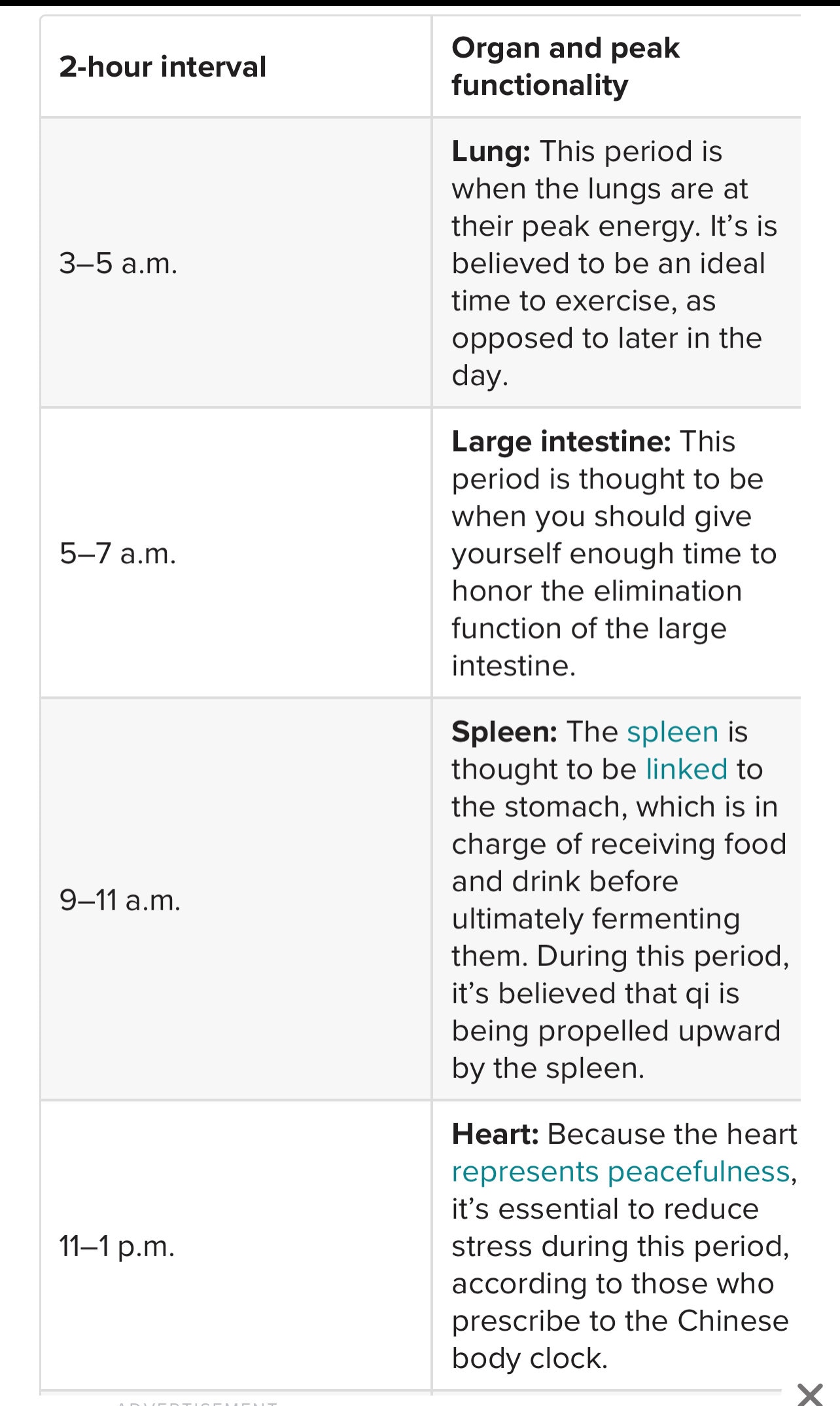 Chinese Medicine Body Clock Chart | Circadian Rhythm Art (digital ...