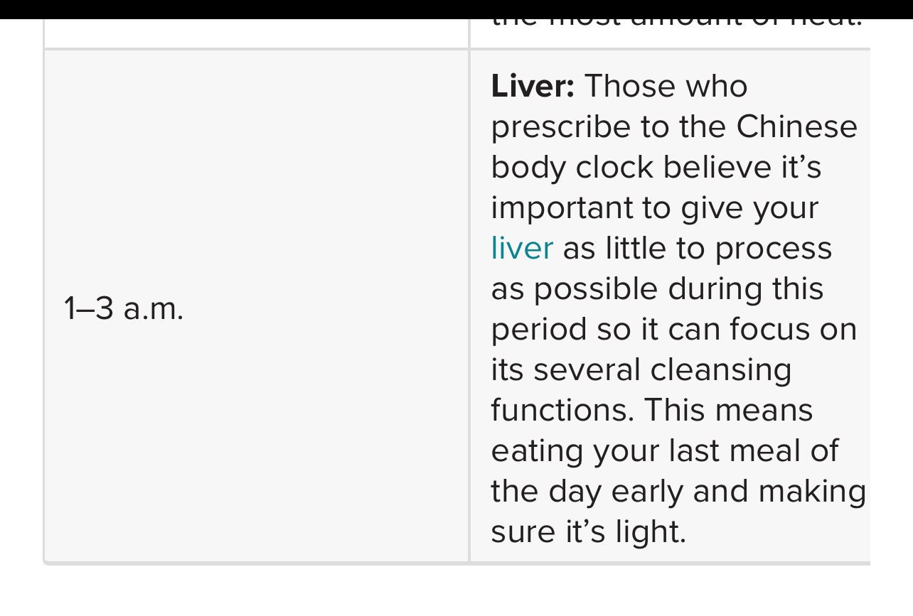 Digital Body Chart. Inspirational Wall Art Print. Chinese Medicine ...