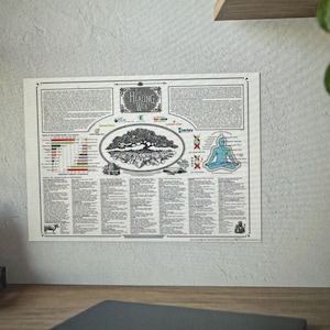 The Healing Web Chart (worldwide) 2 Page Digital Printable - Etsy UK