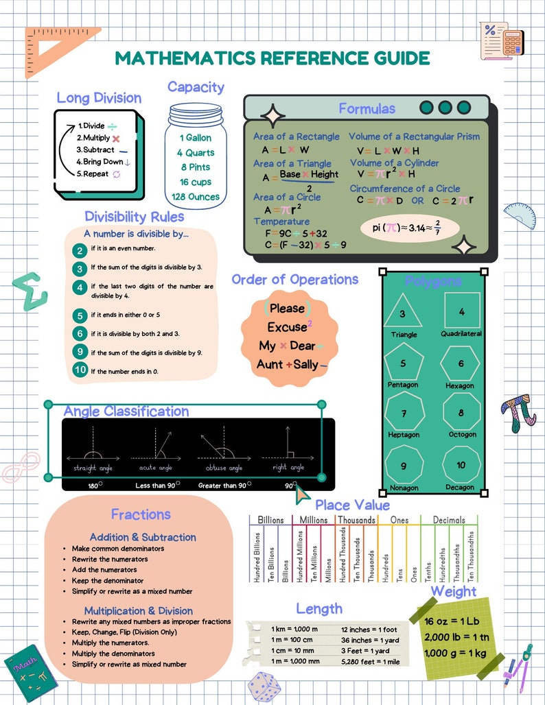 4th and 5th Grade Math Reference Guide - Fractions, Angles, Long ...