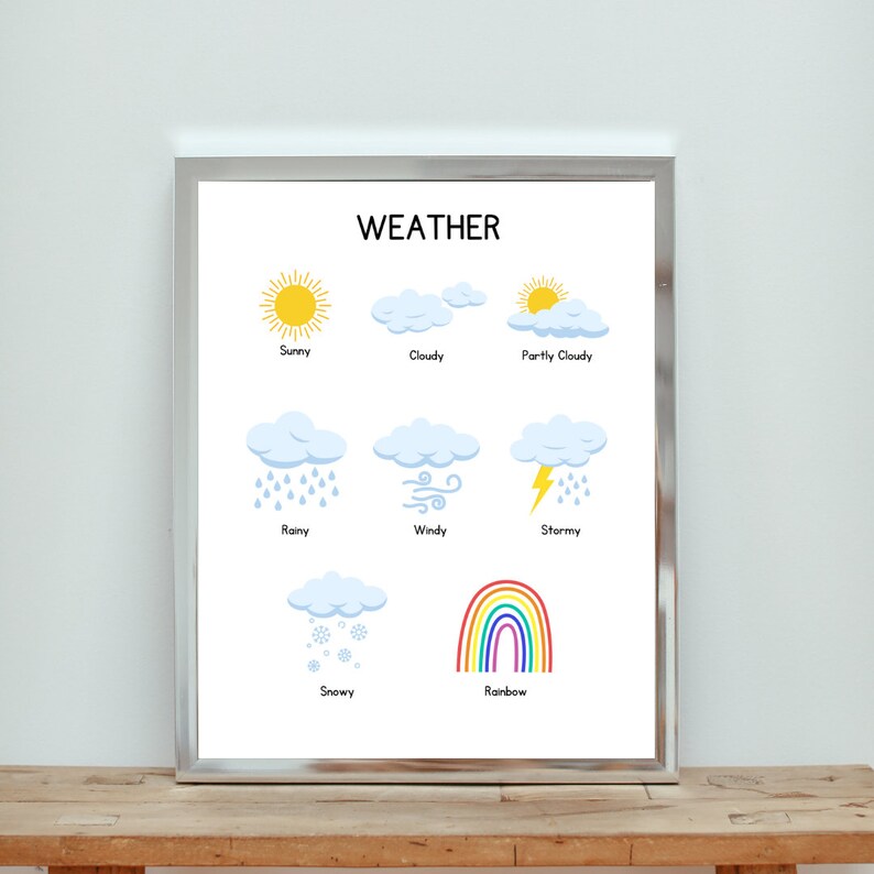 Educational Posters for Kids, Printables Pictures, Playroom Prints ...