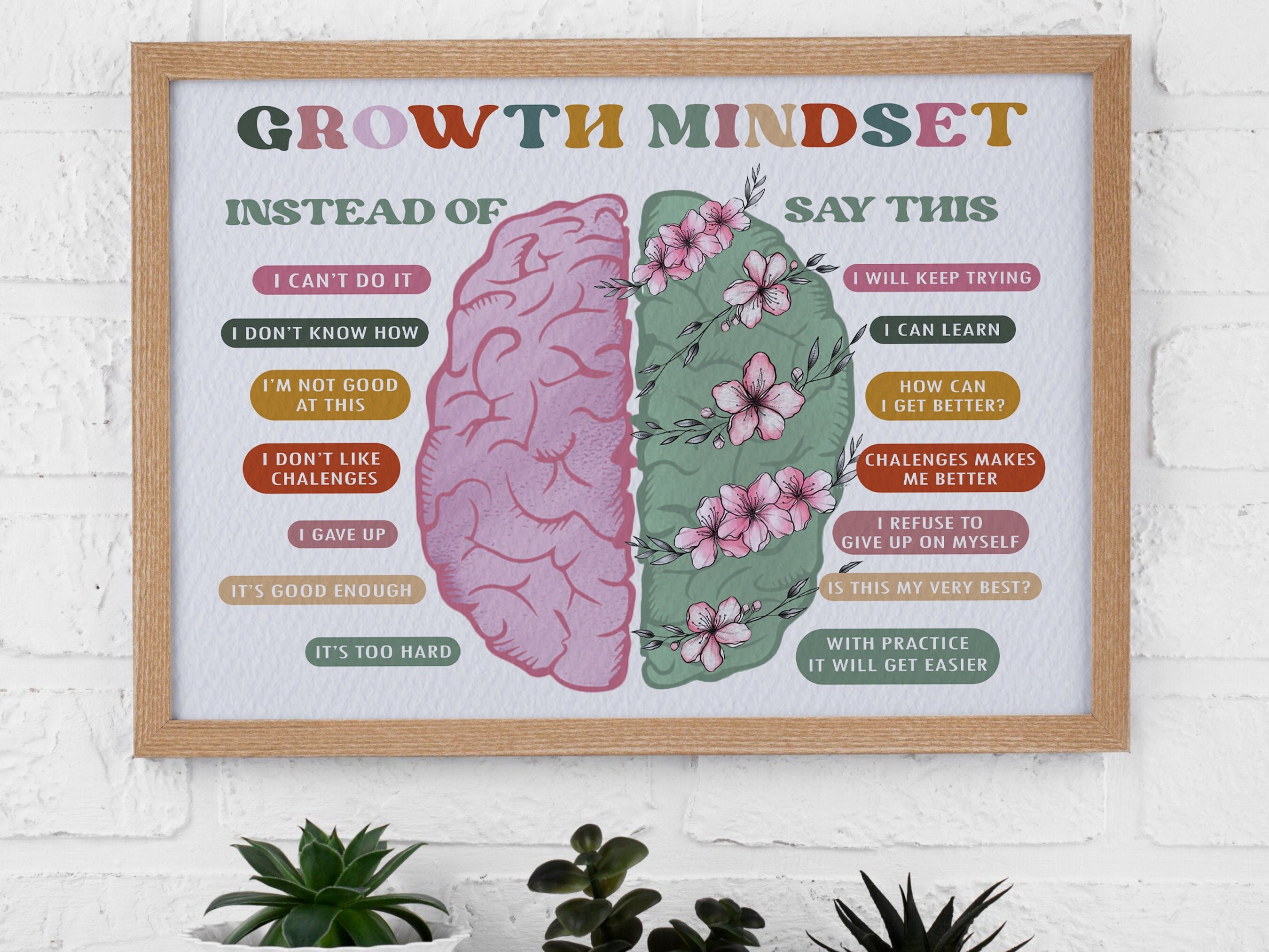 Growth Mindset Poster Classroom School Psychology Office Decor - Etsy