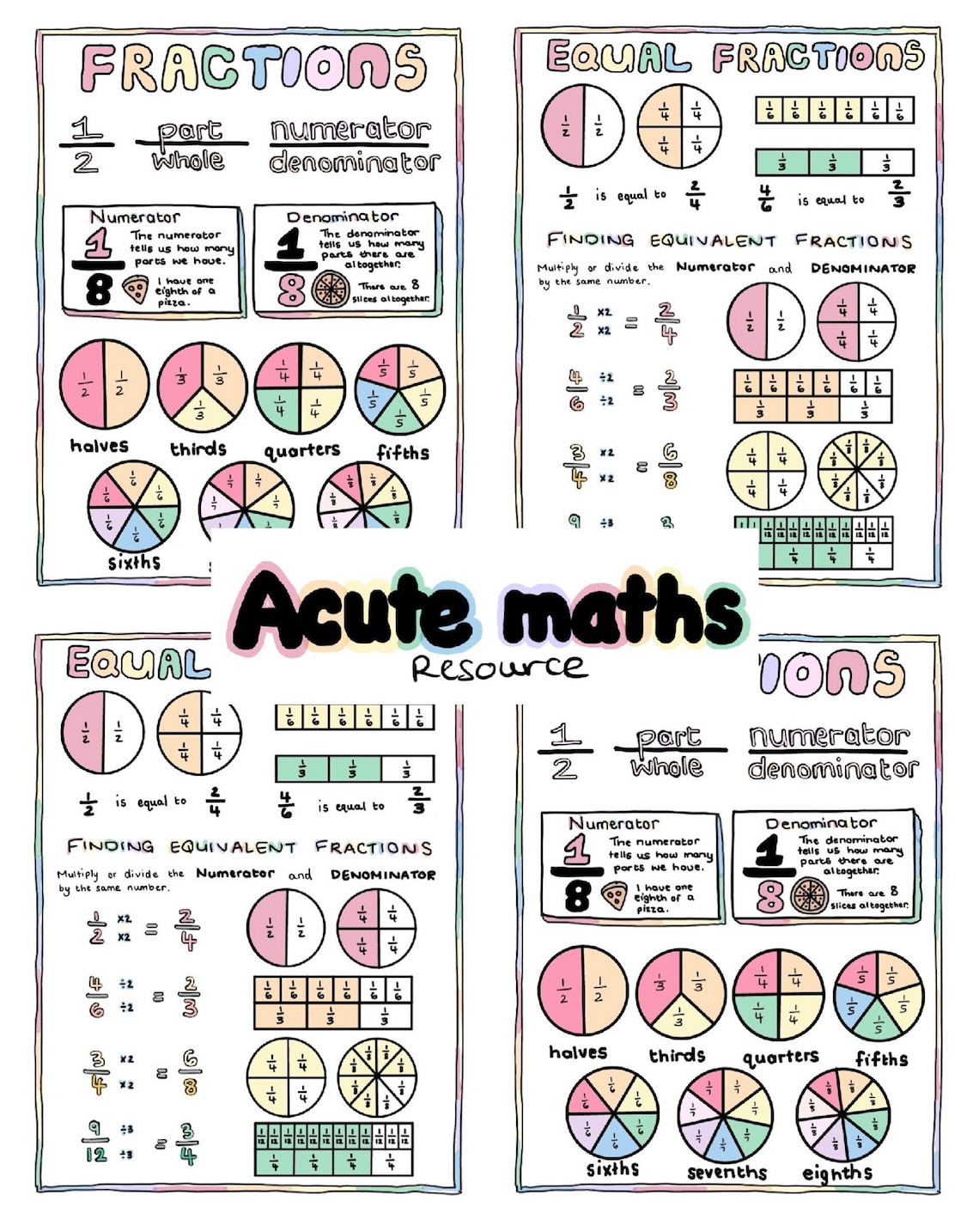 Rainbow Fractions Posters/ Anchor Charts: Fraction Wall - Etsy