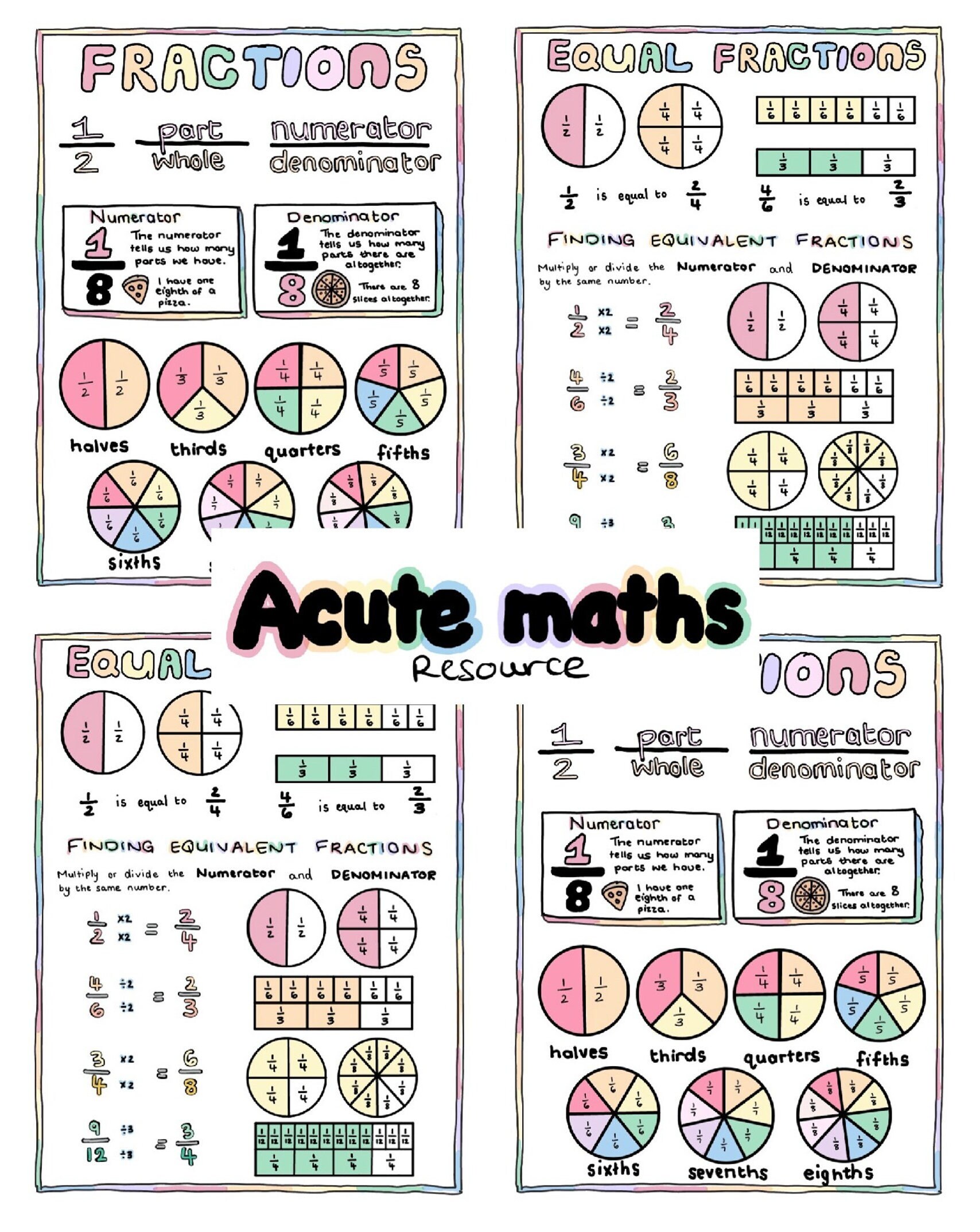 Rainbow Fractions Posters/ Anchor Charts: Fraction Wall - Etsy