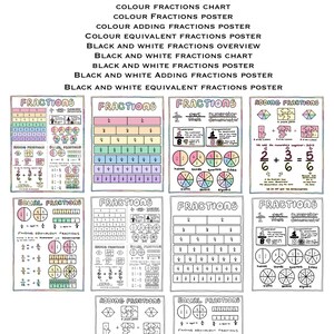 Rainbow Fractions Posters/ Anchor Charts: Fraction Wall - Etsy