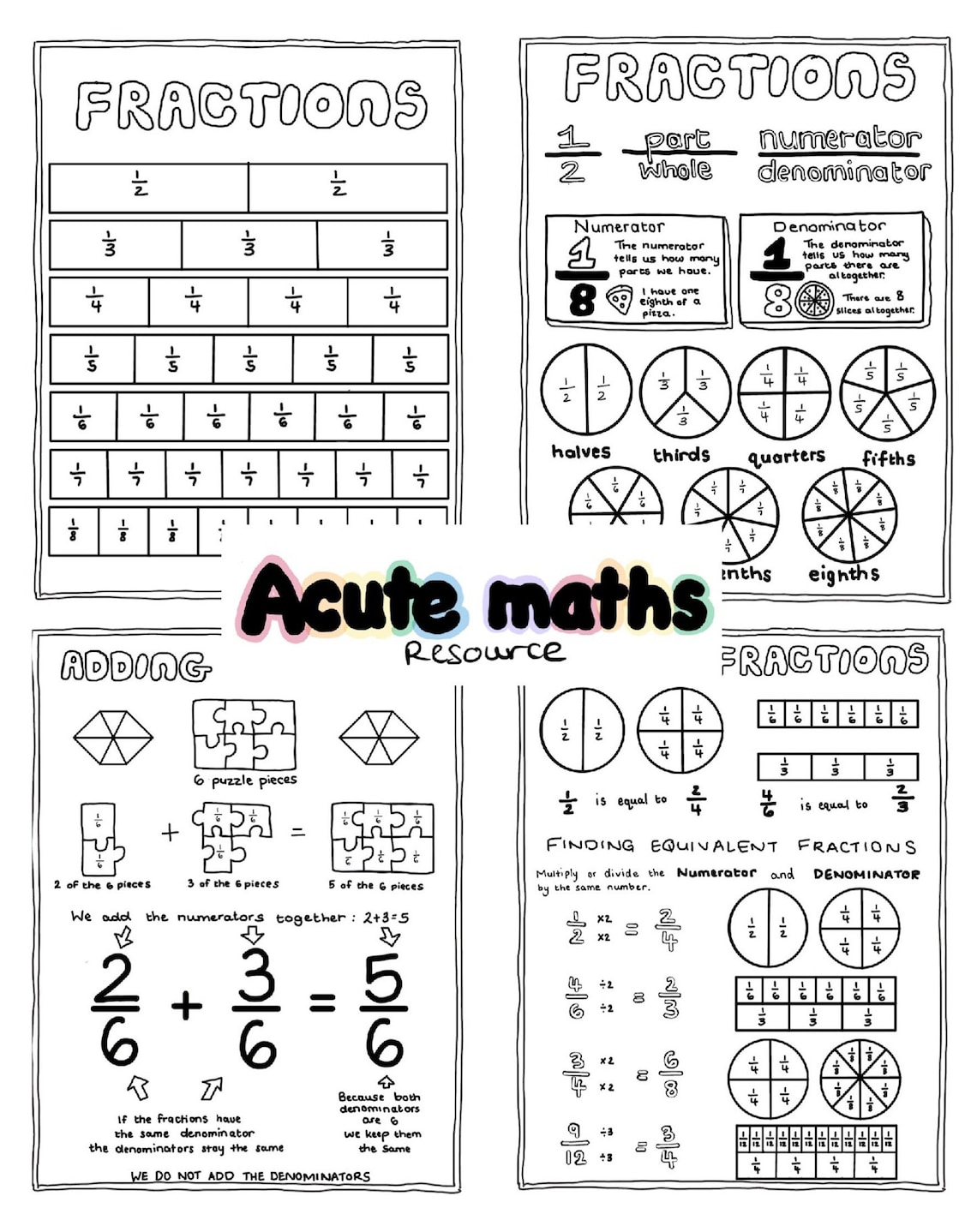 Rainbow Fractions Posters/ Anchor Charts: Fraction Wall - Etsy