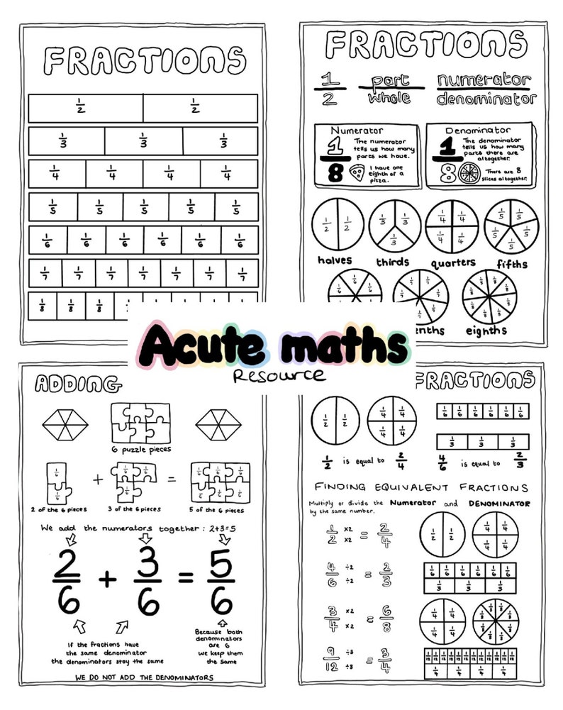 Rainbow Fractions Posters/ Anchor Charts: Fraction Wall - Etsy