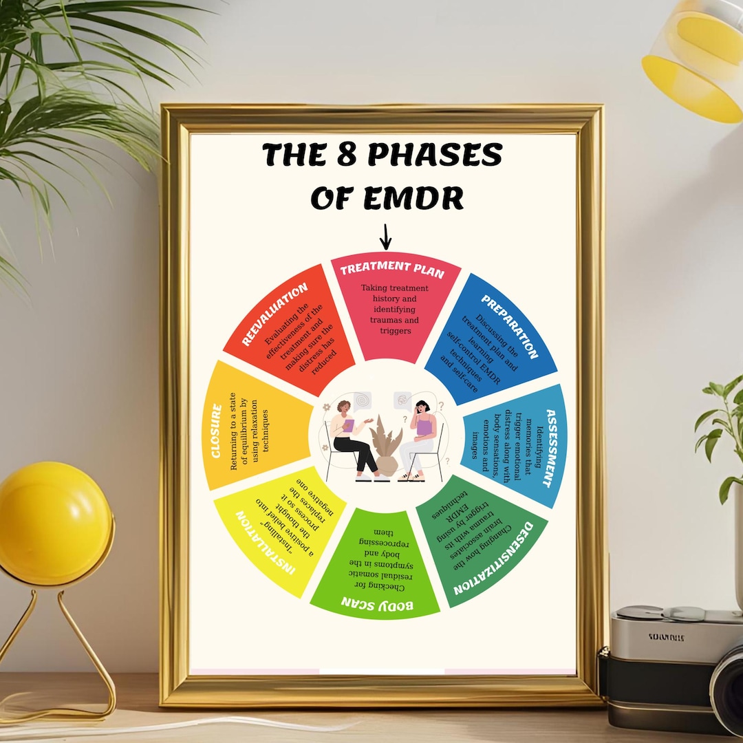 EMDR Therapy 8 Phases Poster: Trauma Healing Office Decor (digital ...
