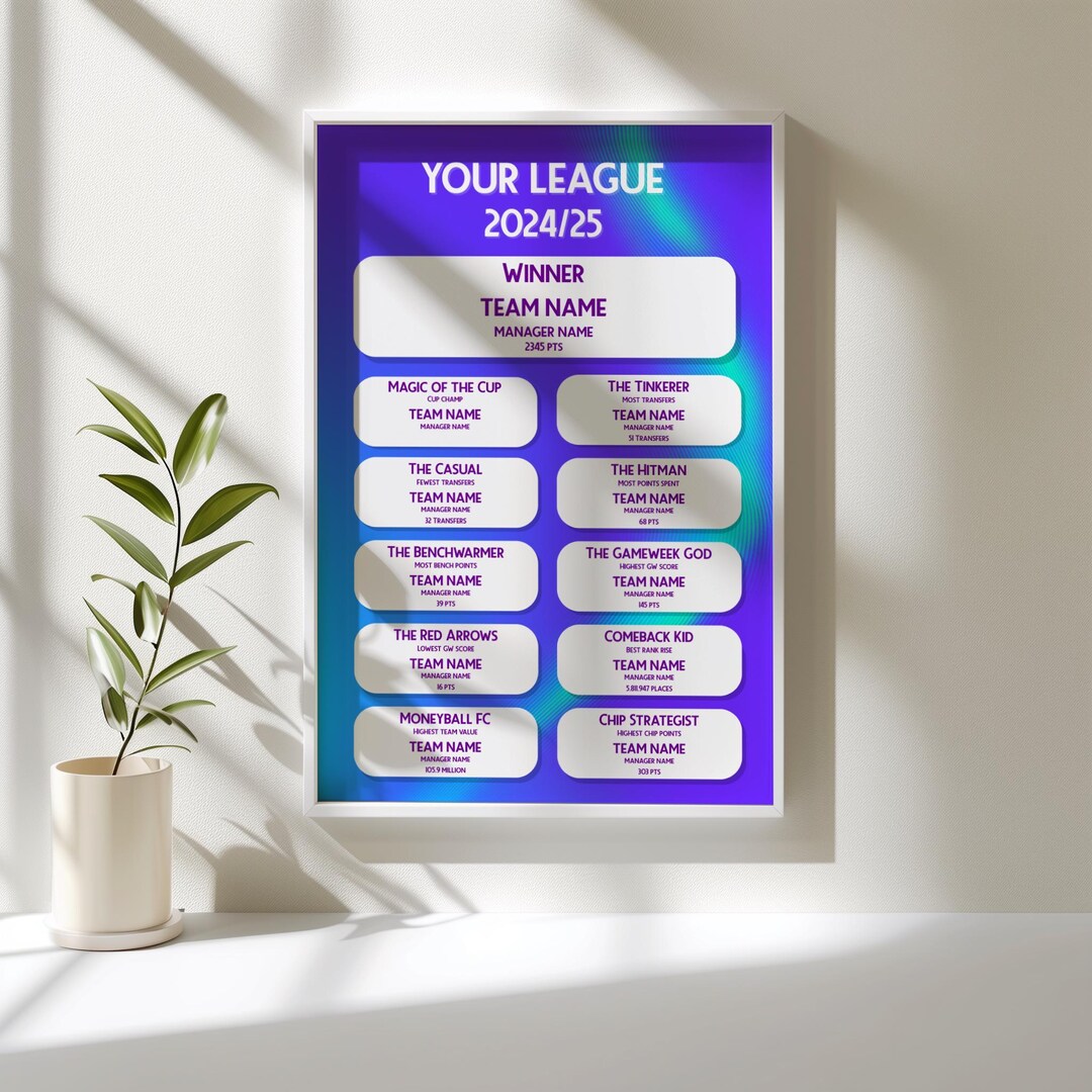 Fantasy Premier League Mini League Award Poster, FPL Winner Gift ...