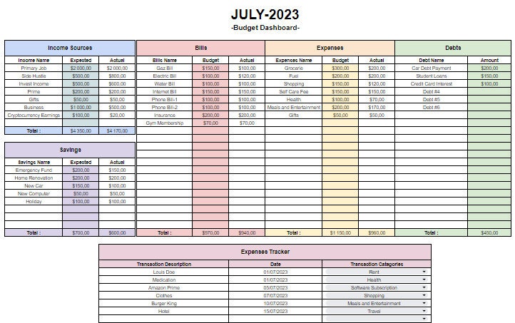 Monthly Budget Spreadsheet Template for Google Sheets , Monthly Digital ...