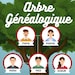 French Project Family Tree - Etsy