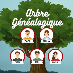 French Project Family Tree - Etsy