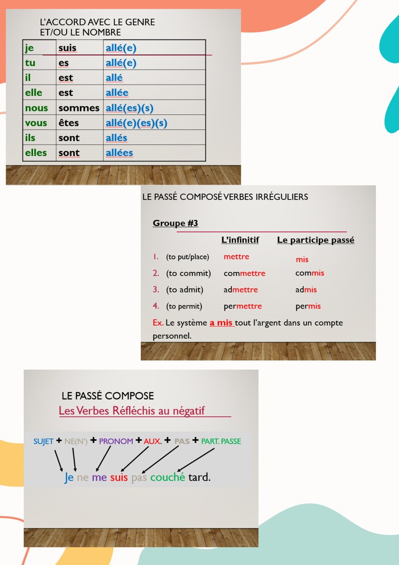 French Verb Lesson! - Etsy