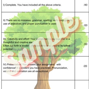 French Project Family Tree - Etsy