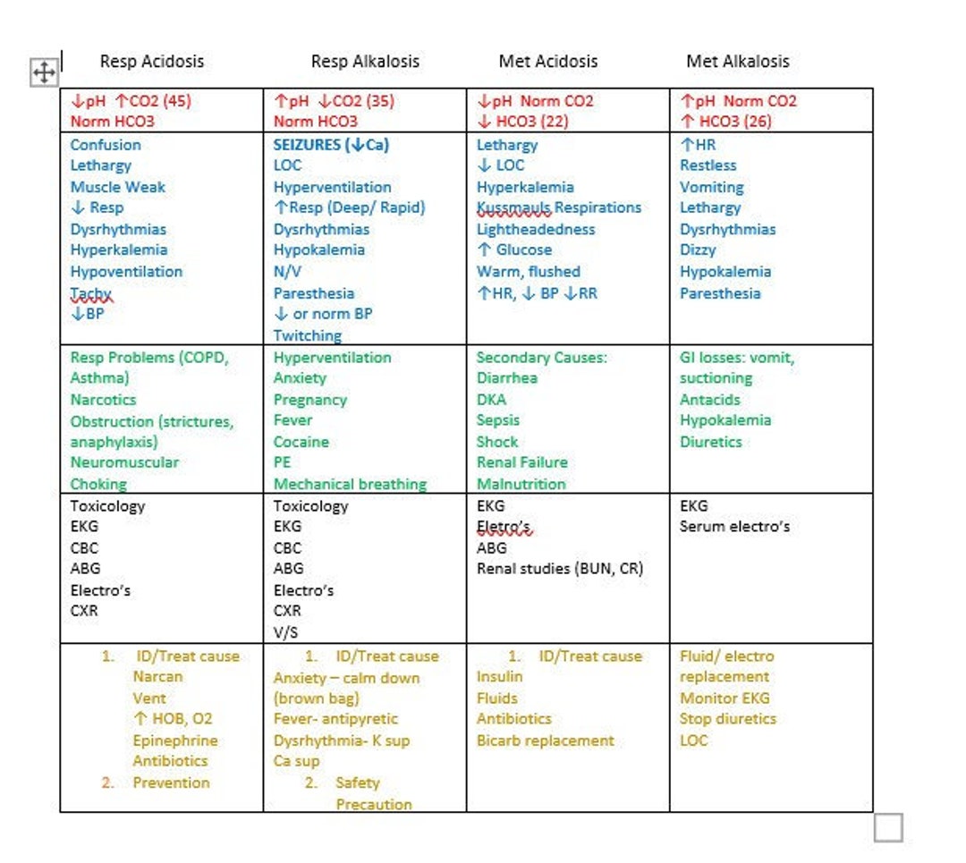 Adult Health Study Charts - Etsy