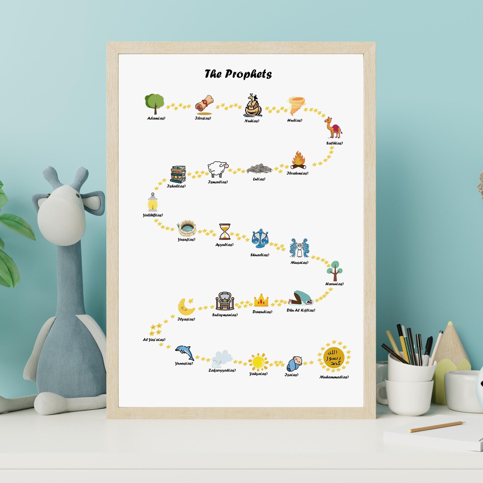 25 Prophets Islamic Wall Art Prints for Children Muslim - Etsy