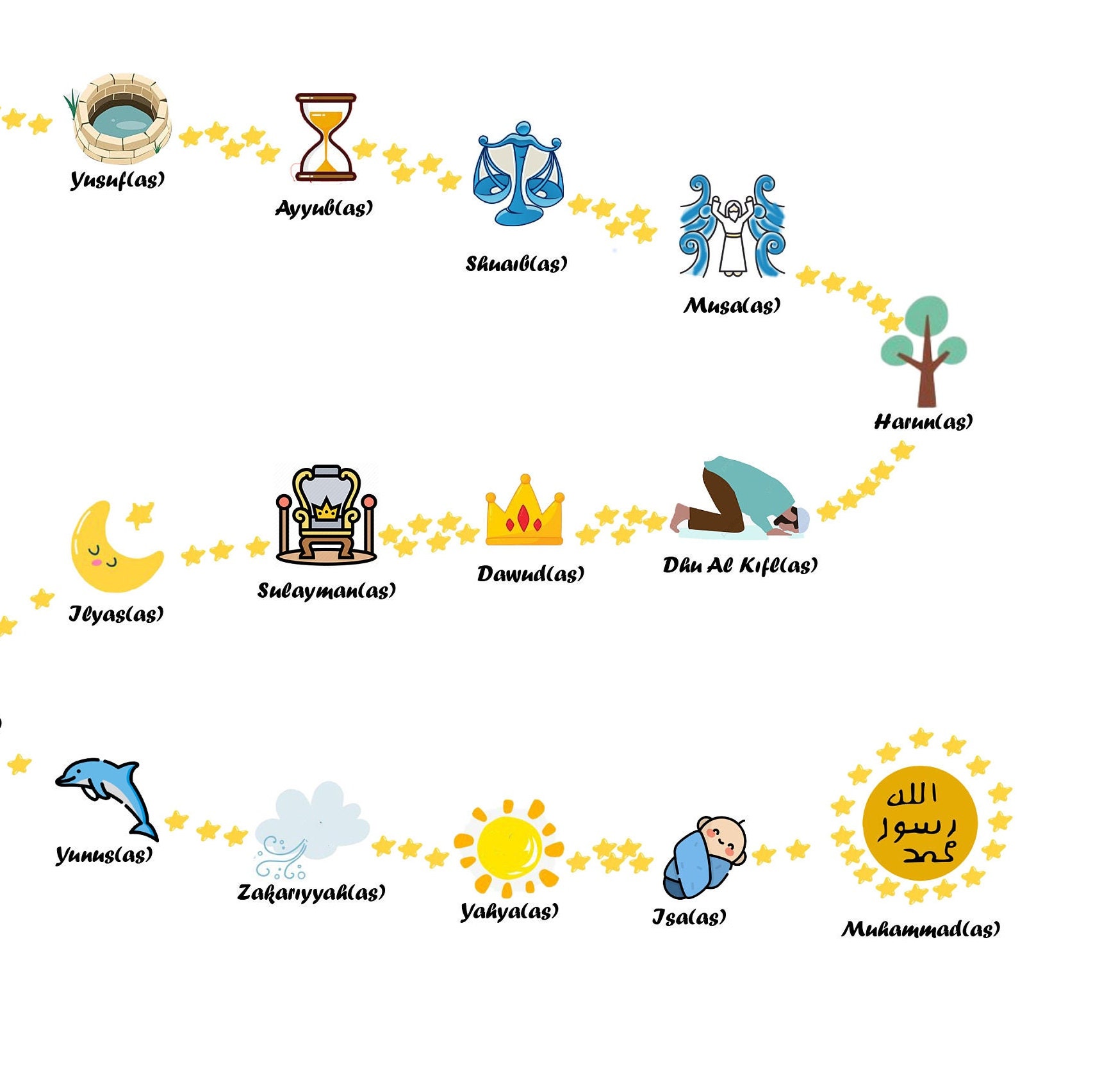 25 Prophets Islamic Wall Art Prints for Children Muslim - Etsy