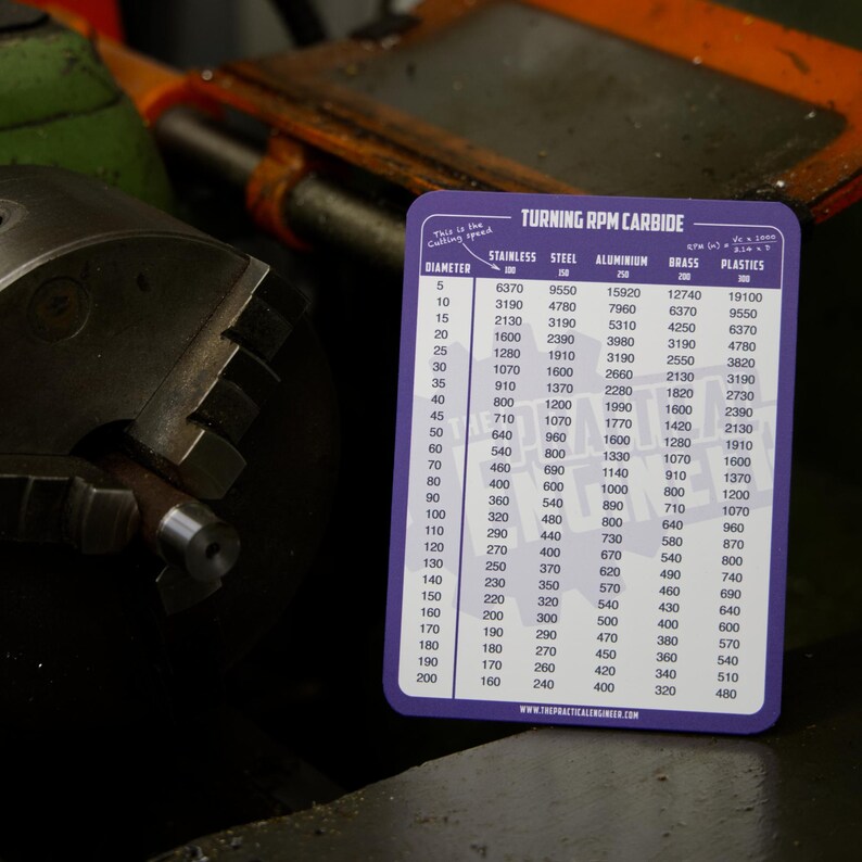 Lathe Turning Speed Reference Chart Carbide - Etsy