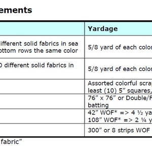 Sea of Pearls Quilt Pattern, Easy Pattern for Beginners, Sailing Quilt ...