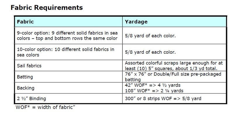 Sea of Pearls Quilt Pattern, Easy Pattern for Beginners, Sailing Quilt ...