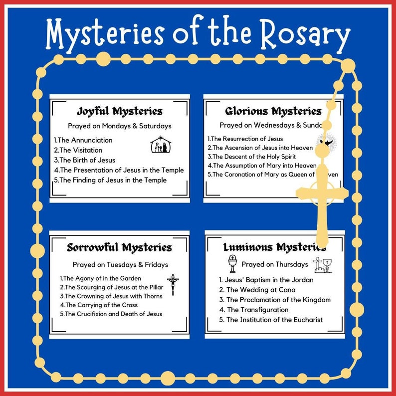 Mysteries of the Rosary - Etsy