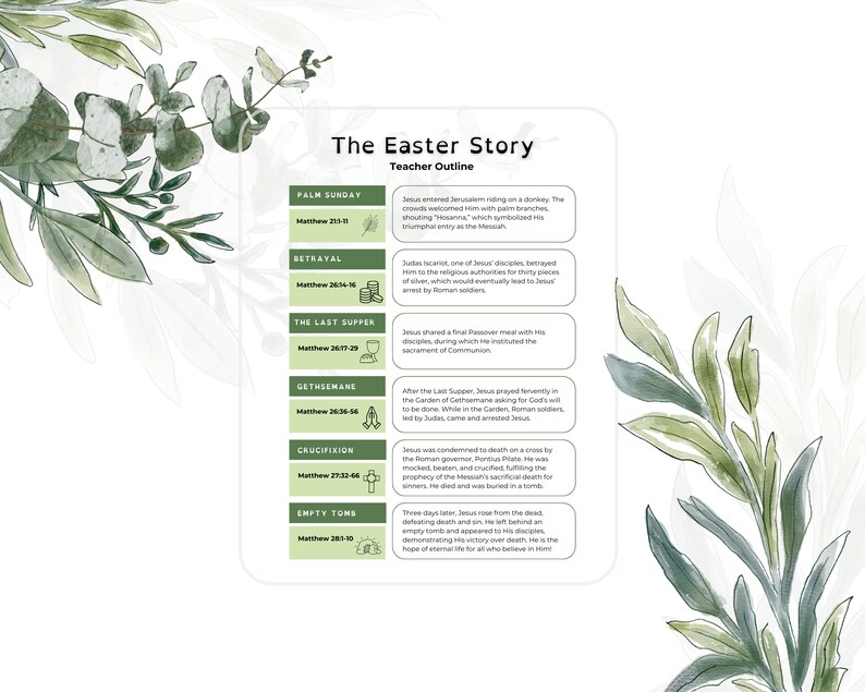 The Easter Story | Spinning Wheel | Coloring Wheel | Arts & Crafts ...