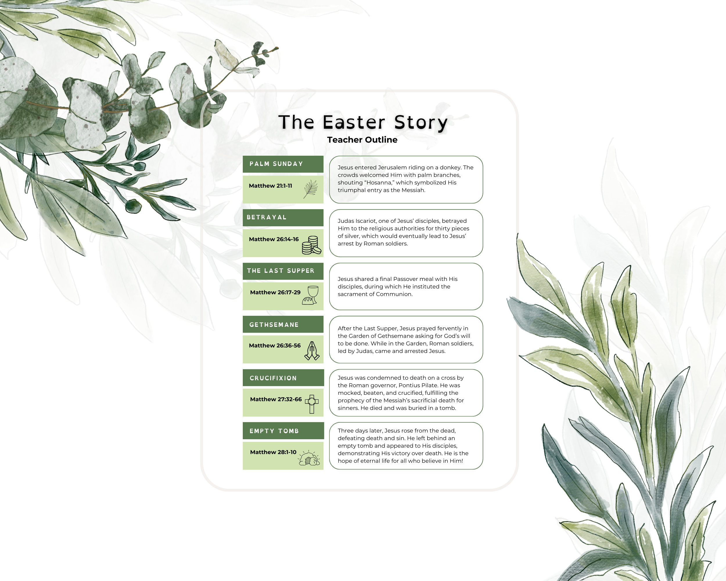 The Easter Story | Spinning Wheel | Coloring Wheel | Arts & Crafts ...