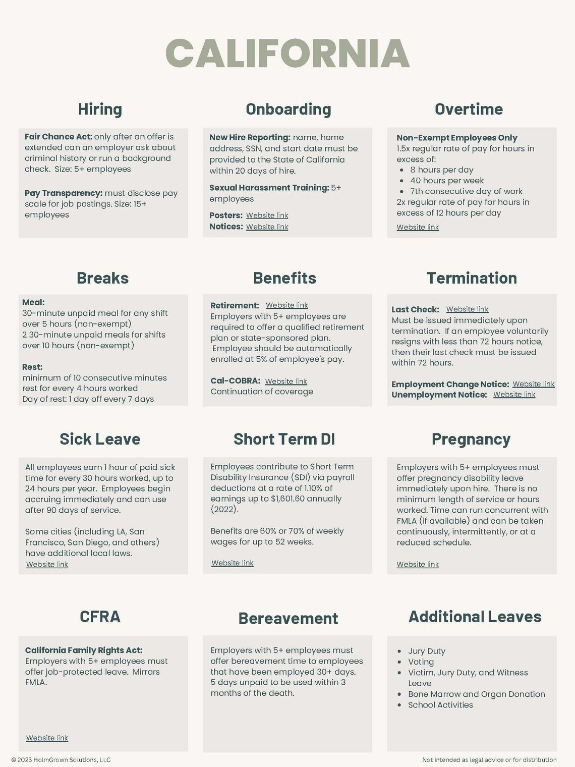 HR Compliance Templates California Package Templates, Guide, Forms and ...
