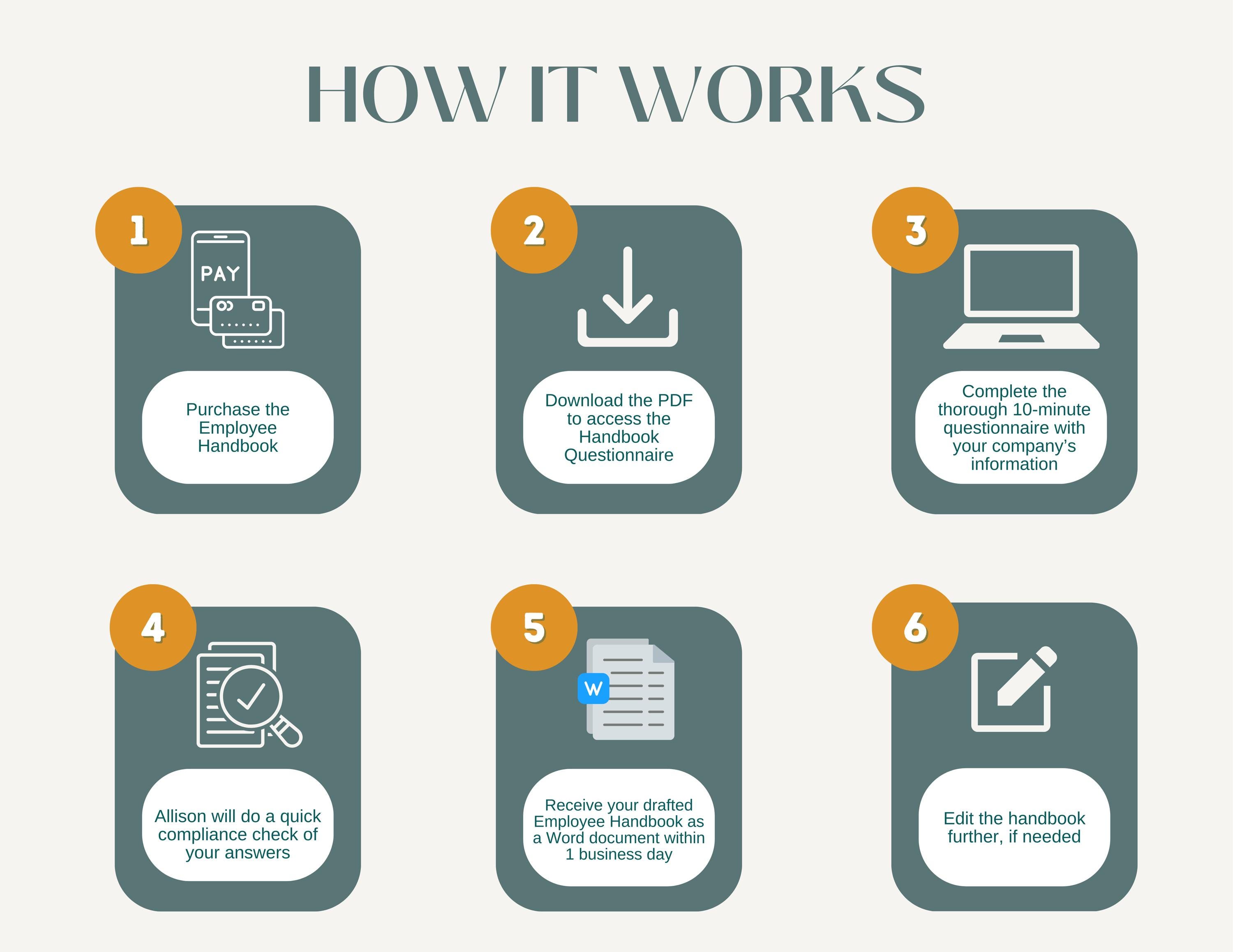 US Employee Handbook - New Hire Onboarding - Policy and Procedure ...