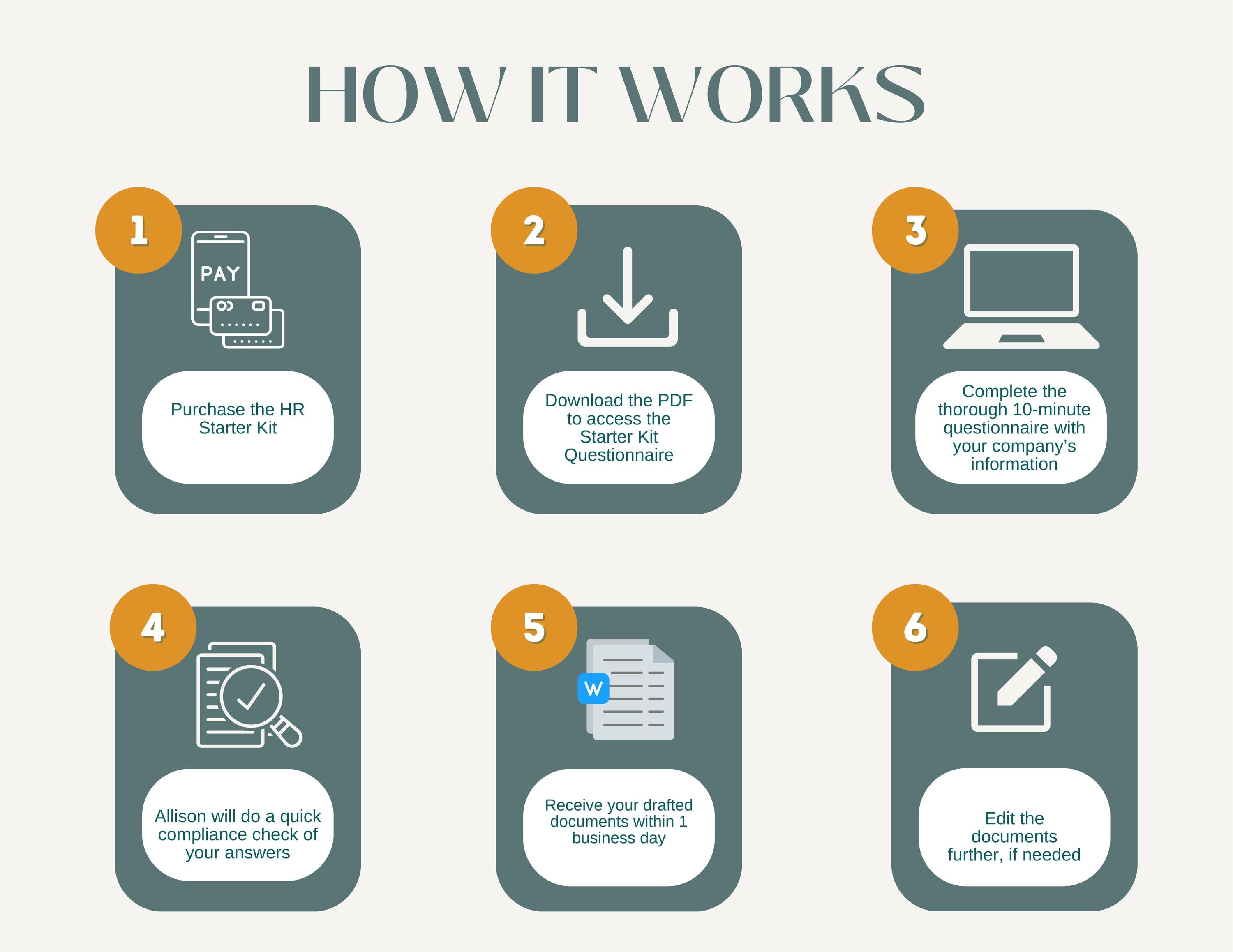 HR Starter Kit (US) - New Hire Onboarding - Policy - Compliance - State ...