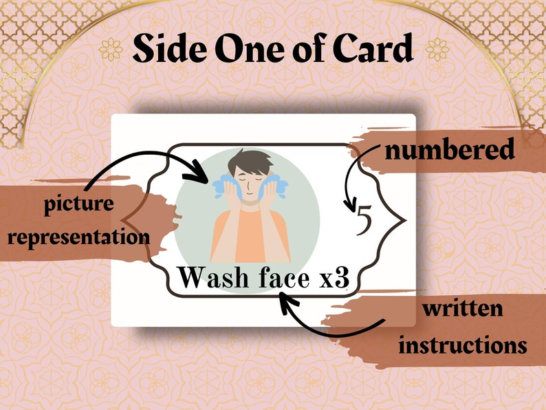 Wudu Steps Flashcards | for Adults or Kids | Printable - Etsy