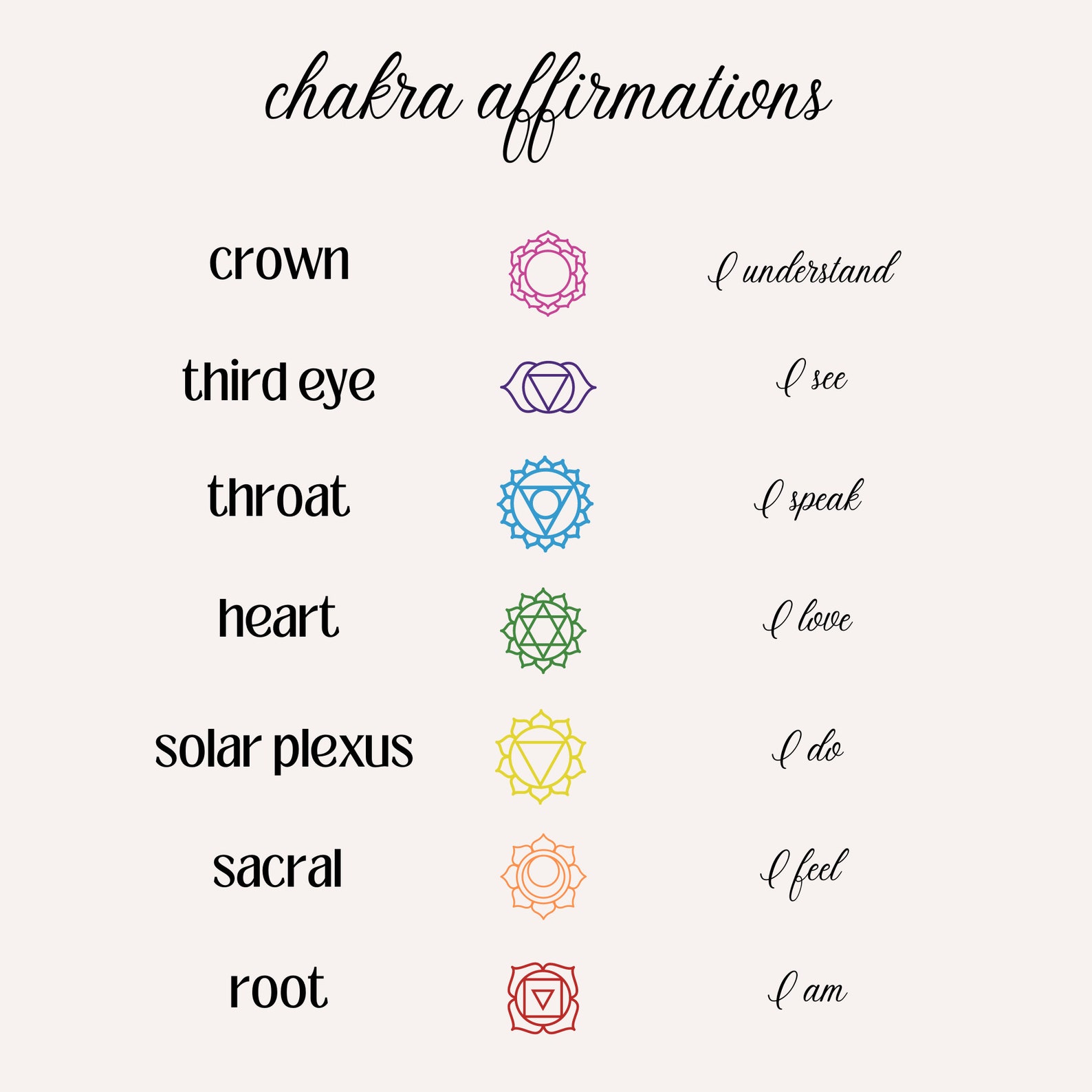 Chakra Card Set Chakra Healing Affirmation Cards Positive Affirmation ...