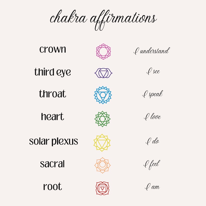 Chakra Card Set Chakra Healing Affirmation Cards Positive Affirmation ...